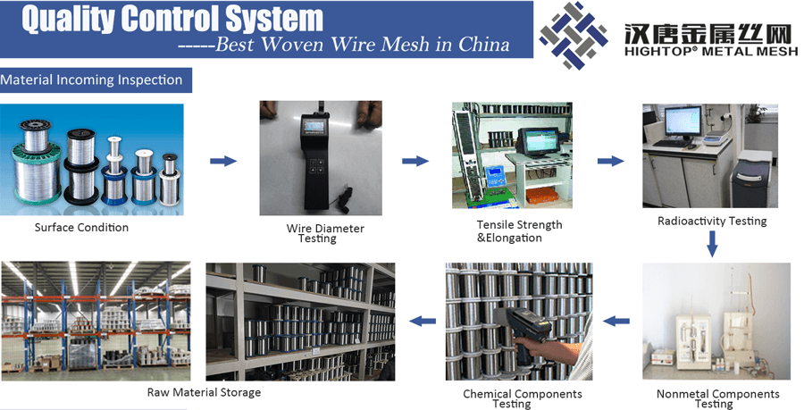 Quality Control System - Hightop Metal